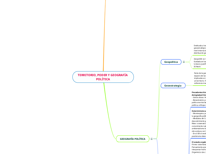 TERRITORIO, PODER Y GEOGRAFÍA POLÍTICA - Mind Map
